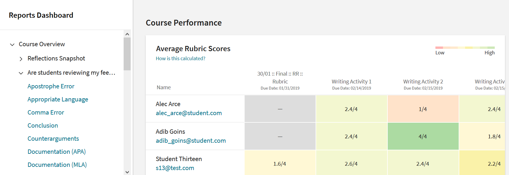 Achieve > Using Reports