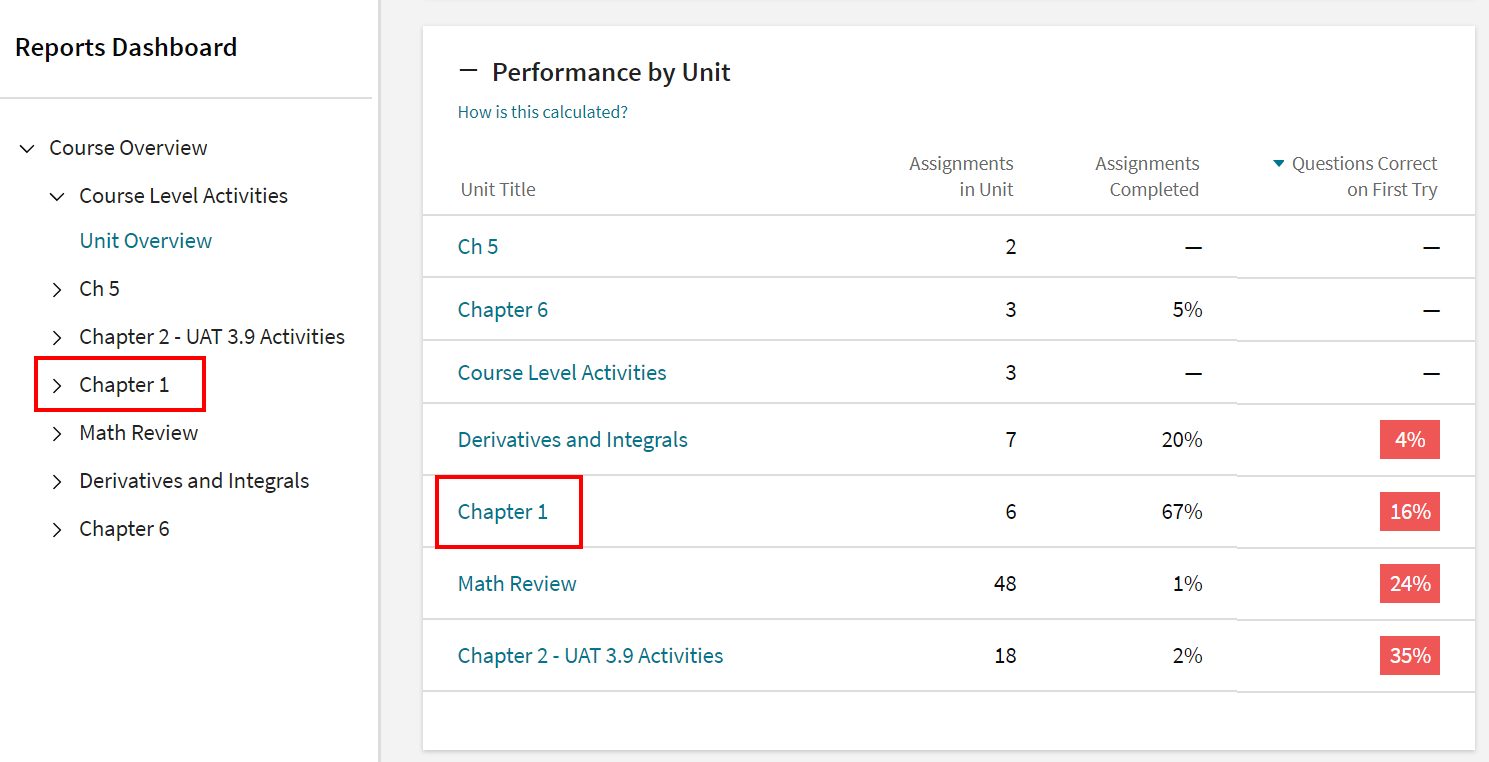Achieve > Using Reports