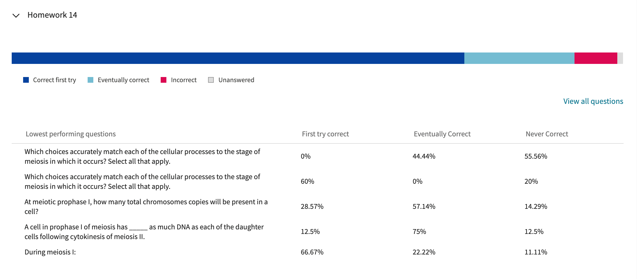 Achieve > Using Reports