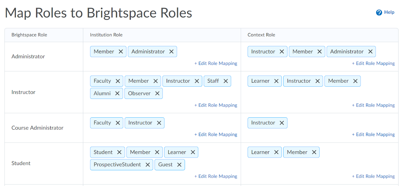 Administrators: Integrate Macmillan or BFW courses with D2L/Brightspace