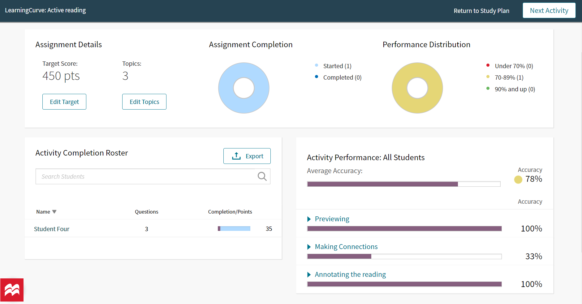 Achieve > Diagnostics: View and reset student work