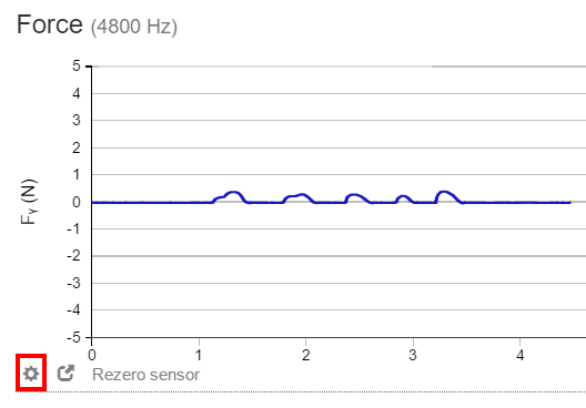 iOLab > Viewing data