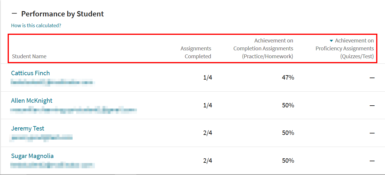 Achieve > Using Reports