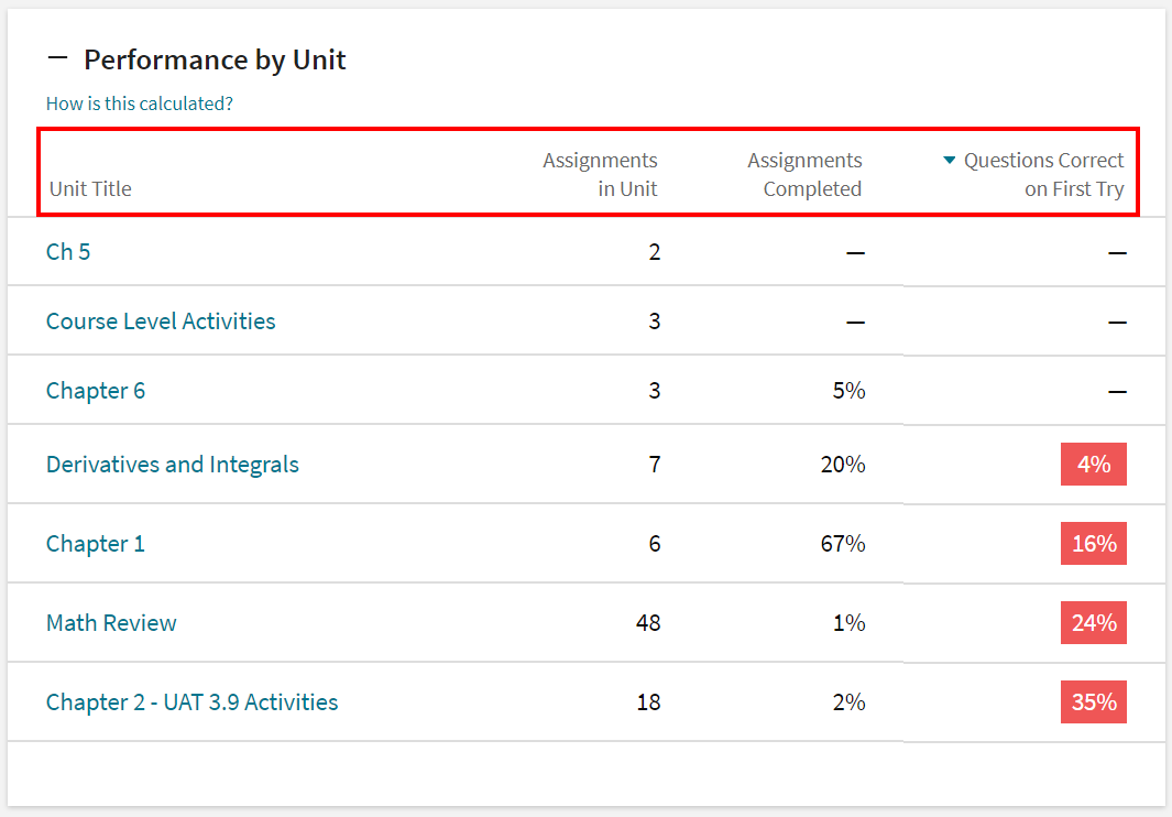 Achieve > Using Reports