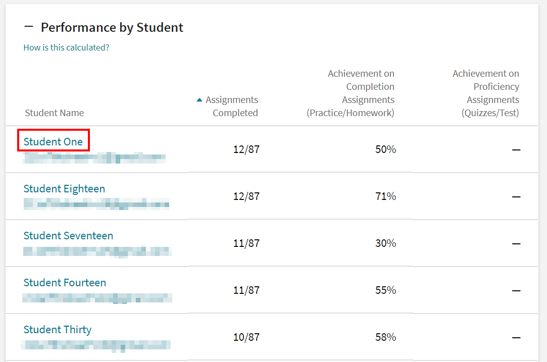 Achieve > Using Reports