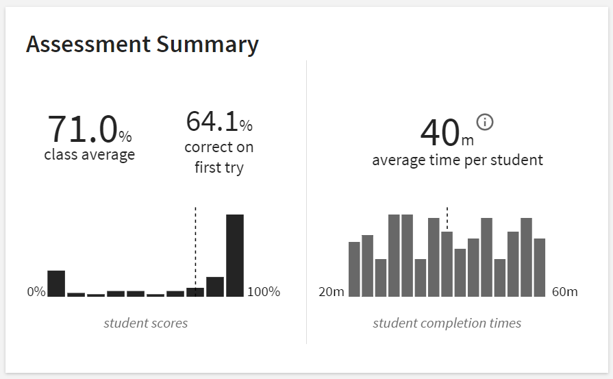 Achieve > Viewing, editing, and resetting student work in the Assessment Responses tab (Beta)