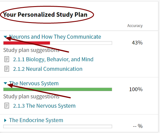 Introduction to LearningCurve Adaptive Quizzing for students