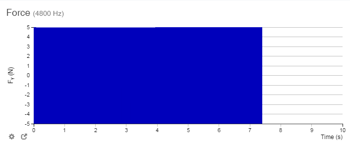 iOLab > Force probe troubleshooting