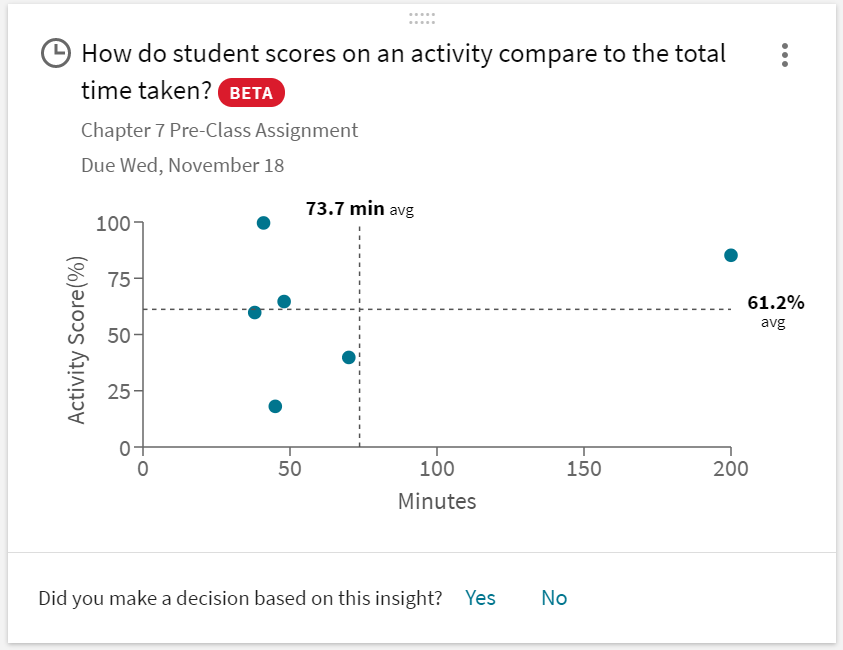 Preventing cheating in Achieve Assessments