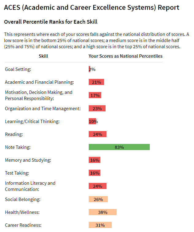 Navigating ACES Assessment in Achieve (for students)