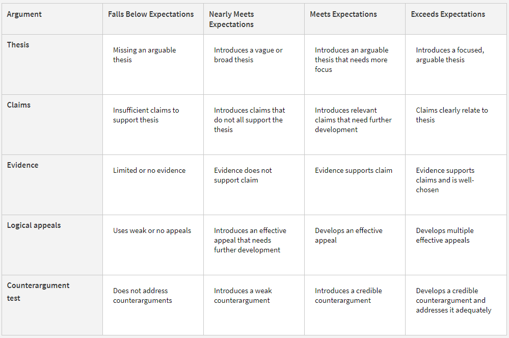 Achieve > Guide to Writing assignments for instructors