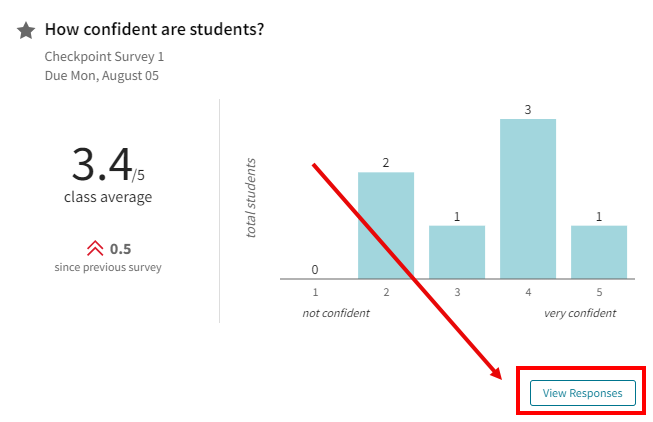 Access Goal-setting and Reflection Surveys in Achieve