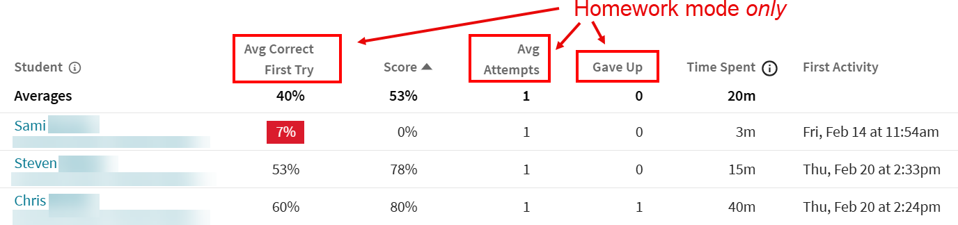 Navigating Achieve Assessments in the Responses tab